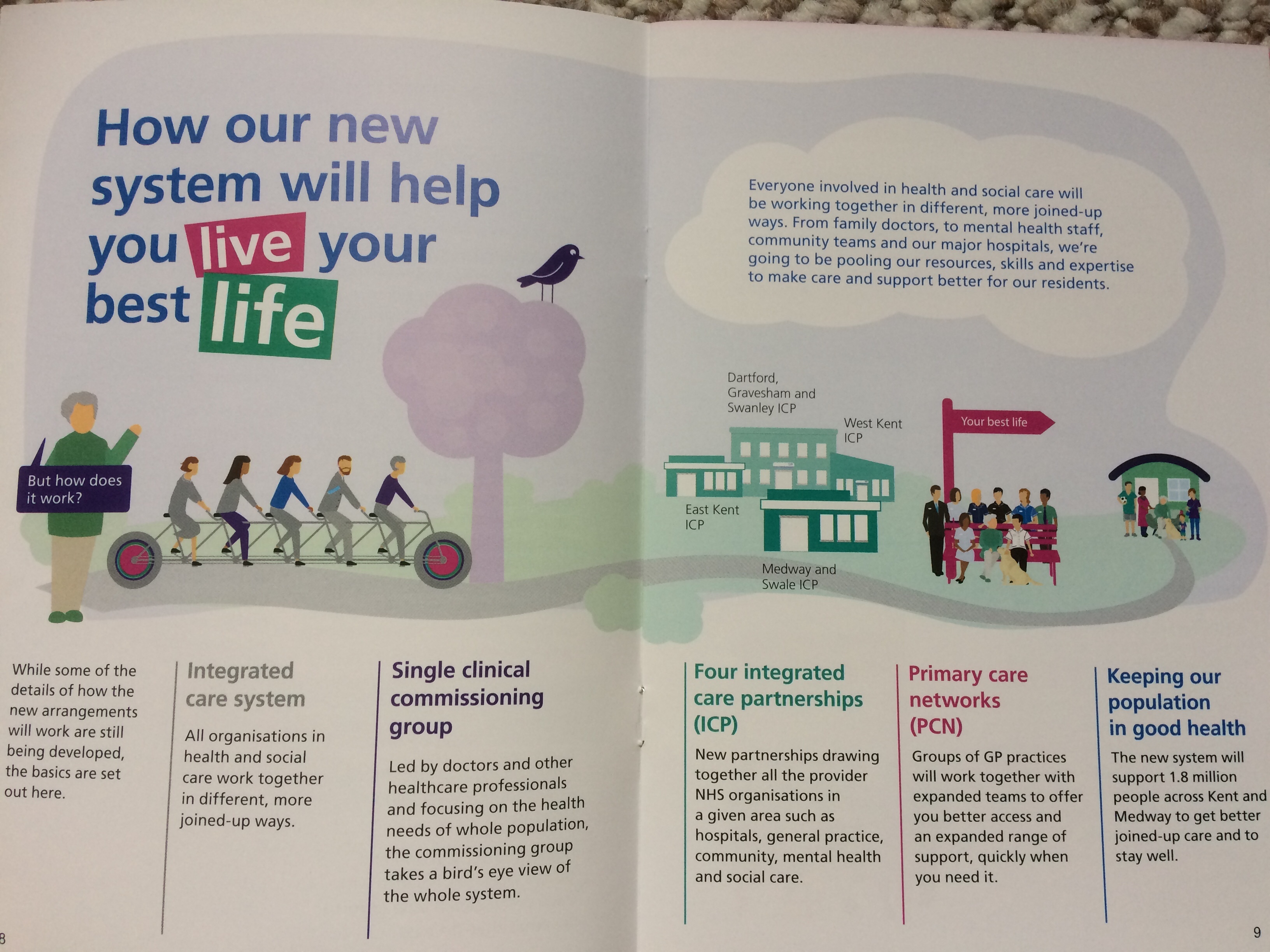 NHS ‘consultation’ on the NHS Long Term Plan “Bringing the NHS Long ...